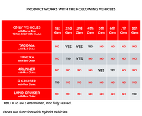 Toyota Interior Outlet Upgrade Kit by Guild Outfitters