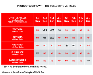Toyota Interior Outlet Upgrade Kit by Guild Outfitters